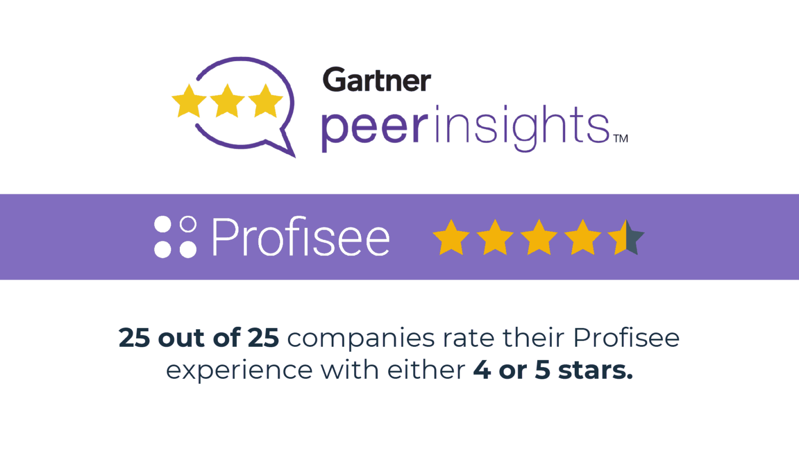 MDM: Profisee vs. Informatica