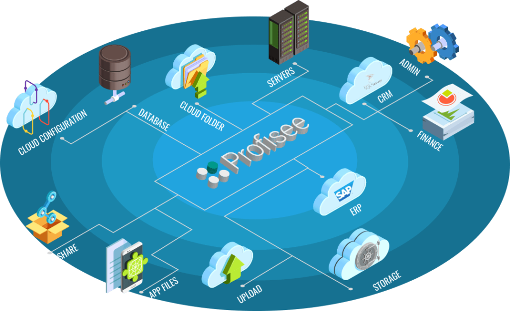 Integration - Enterprise Master Data Management • Profisee