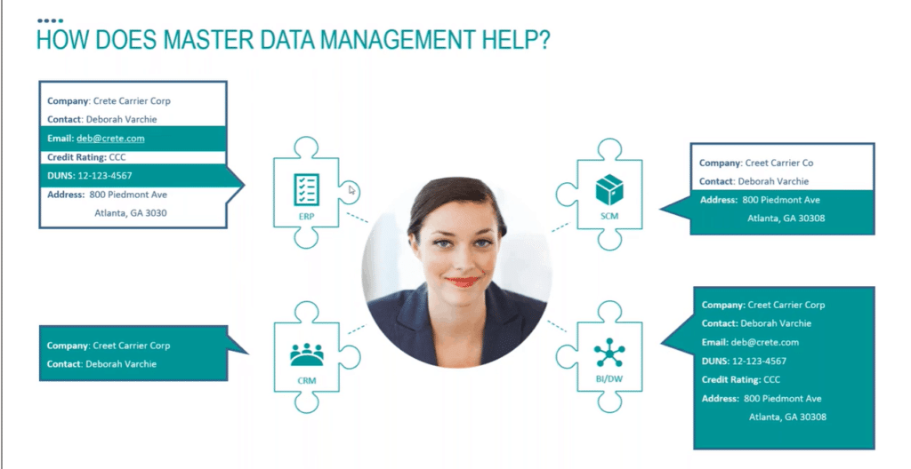 Modern Data Management for Manufacturing
