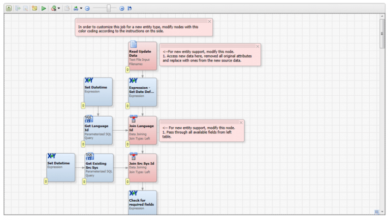 Top 30+ Master Data Management Tools [Updated 2023] - Enterprise Master ...