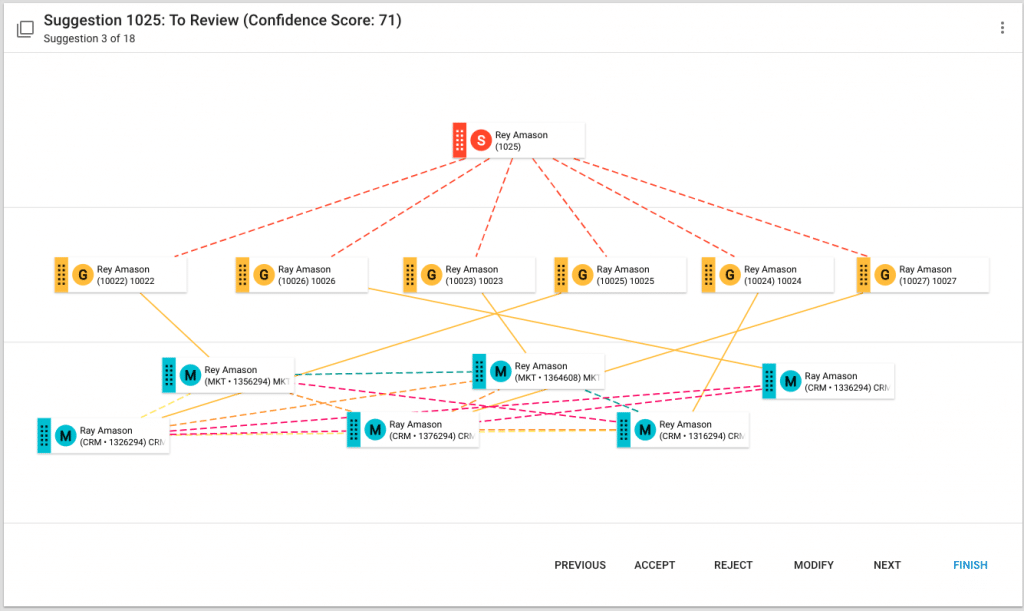 Top 30+ Master Data Management Tools [Updated 2023] - Enterprise Master ...