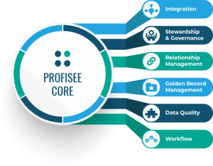 Profisee's MDM Platform - Enterprise Master Data Management • Profisee