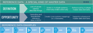 What is Reference Data? | Profisee