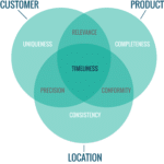 What is Fuzzy Matching and How Can It Clean Up My Bad Data?