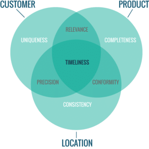 What is Fuzzy Matching and How Can It Clean Up My Bad Data?