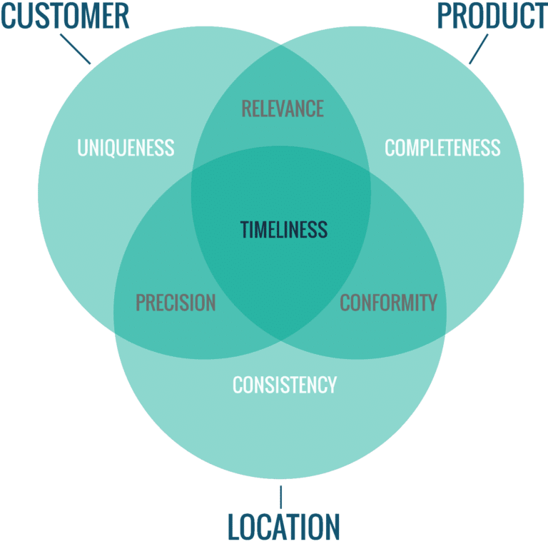 What is Fuzzy Matching and How Can It Clean Up My Bad Data?