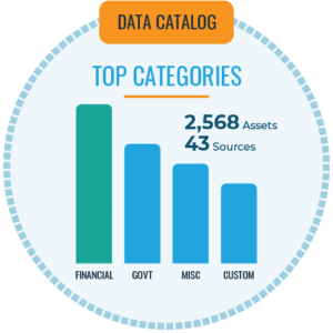 Data Governance | Profisee Platform