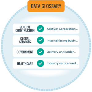Data Governance | Profisee Platform