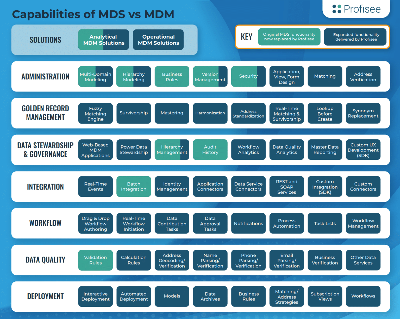 Master Data Services: Don't Wait, Seek Alternatives Now!