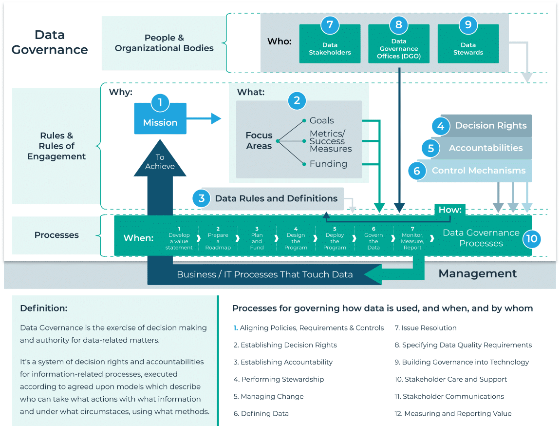 5 Ways Bad Data Hurts Your Business [and How to Fix It]