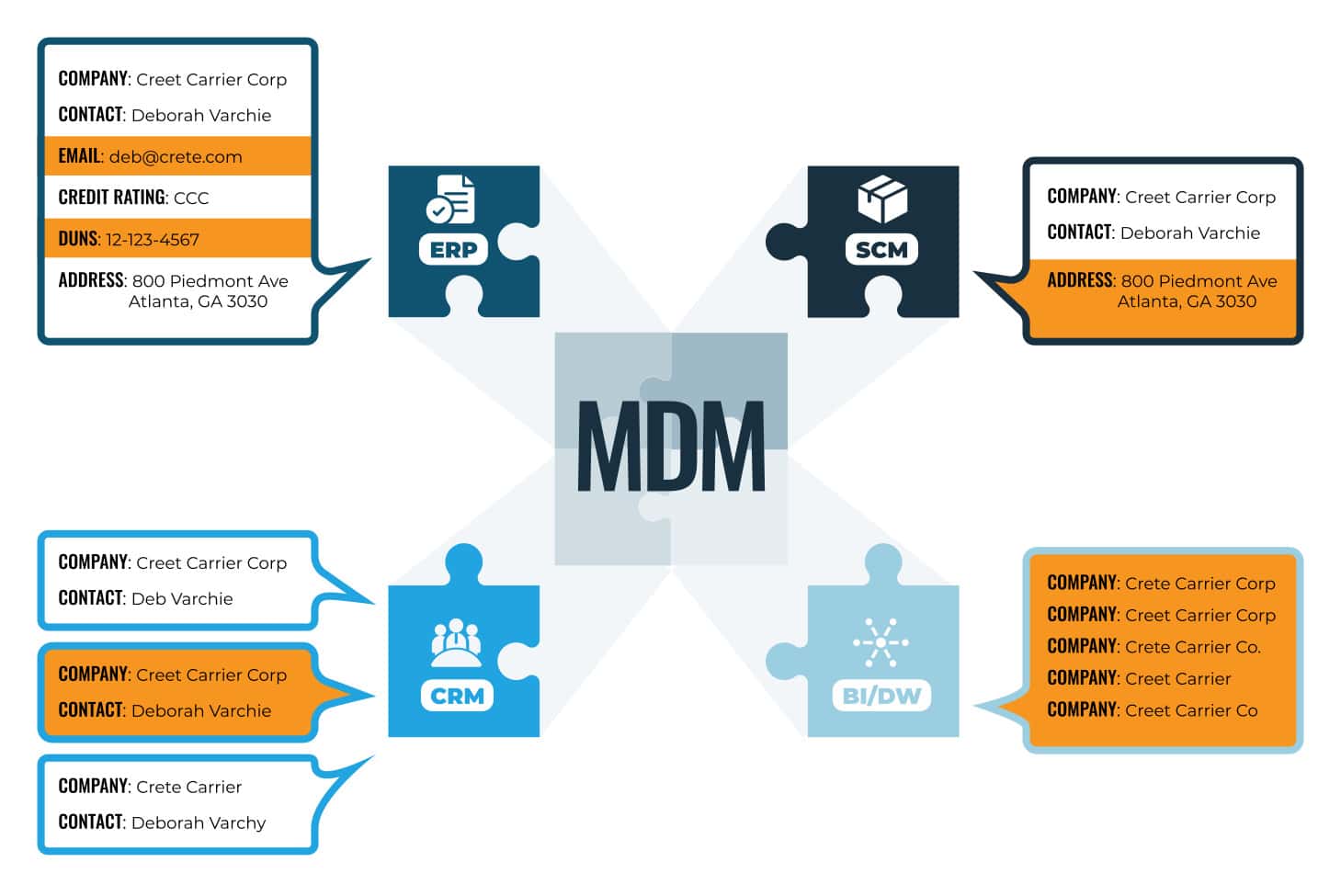 What Are Data Silos and How to Eliminate Them