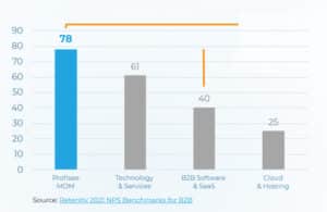 Profisee Customers | Why Top Companies Trust Profisee