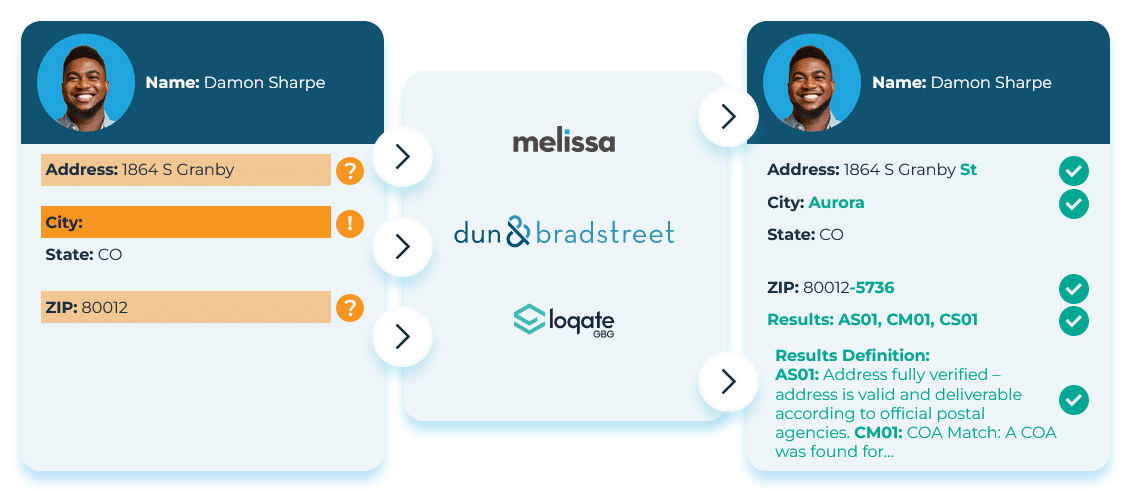 Data Standardization: What It Is and Why It Matters