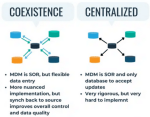 How to Expand from Analytical to Operational MDM [3 Key Considerations]
