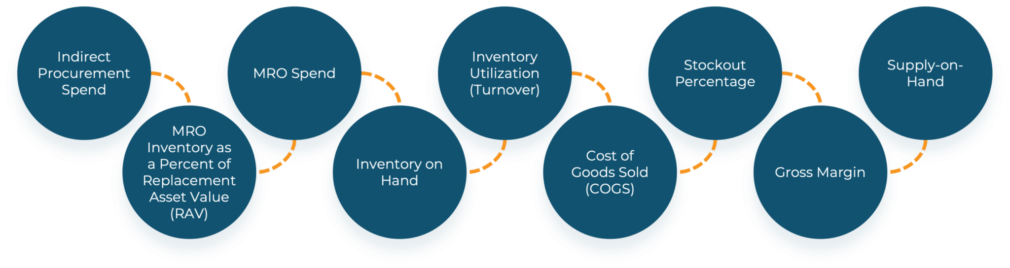 How Profisee MDM Reduces Indirect MRO Spend in Manufacturing