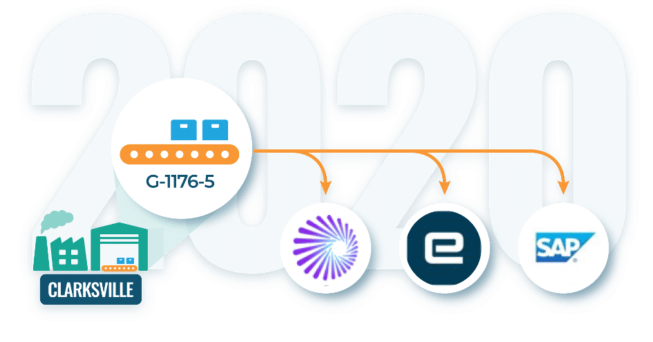 How Profisee MDM Reduces Indirect MRO Spend in Manufacturing