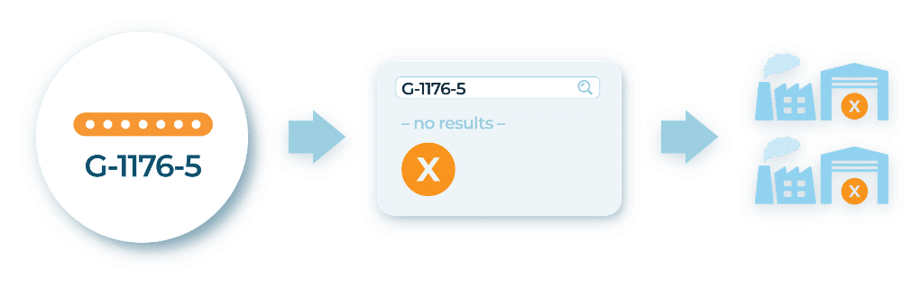 How Profisee MDM Reduces Indirect MRO Spend in Manufacturing