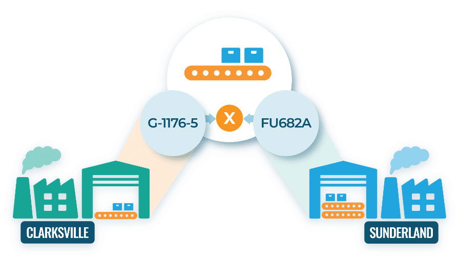 How Profisee MDM Reduces Indirect MRO Spend in Manufacturing