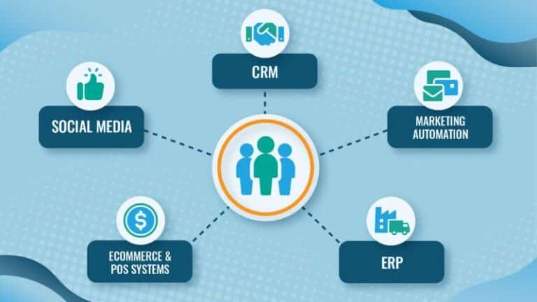 Customer Master Data Management (MDM) Best Practices - Enterprise Master Data Management • Profisee