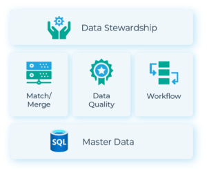 Profisee MDM for Azure Databricks