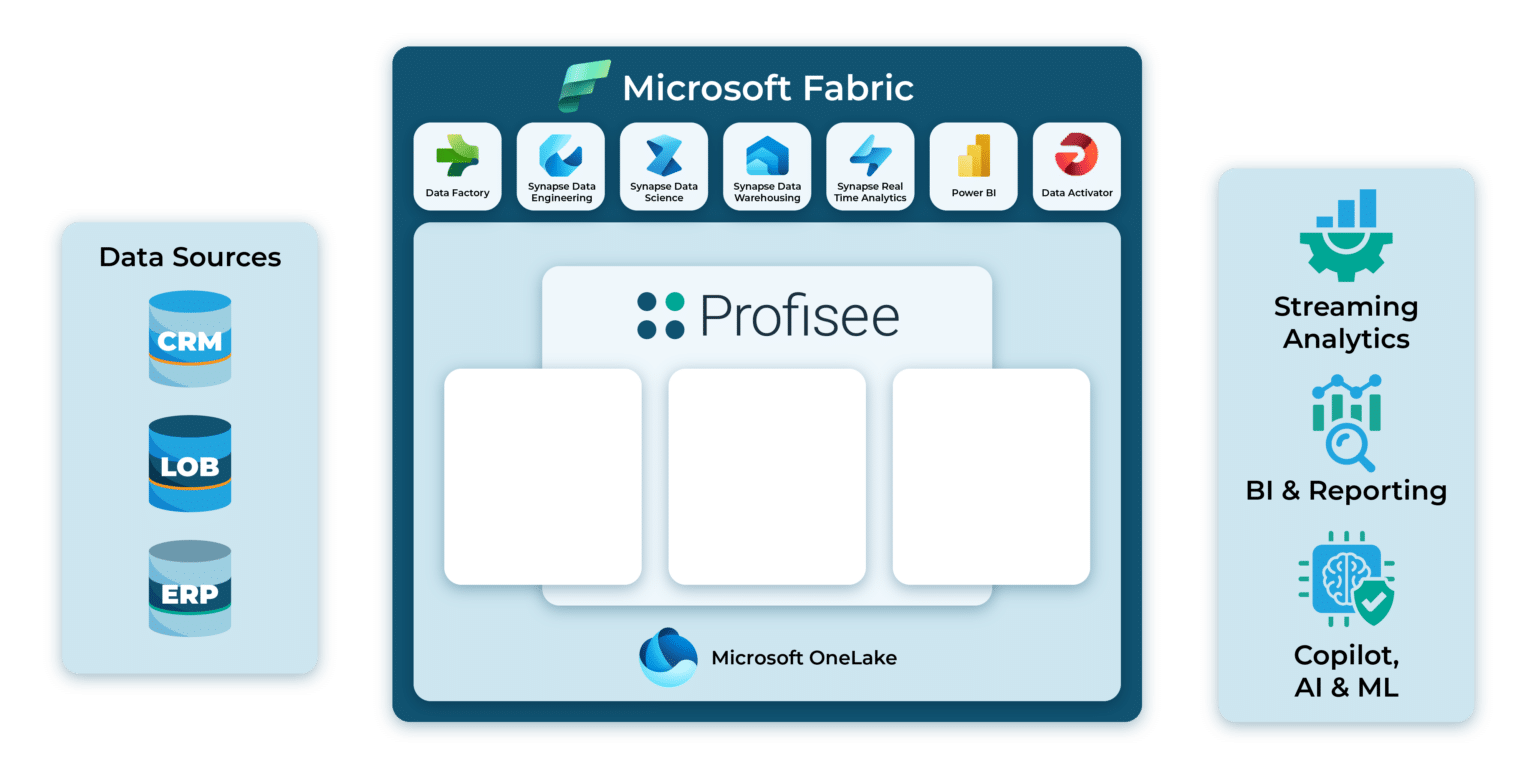 Microsoft Fabric
