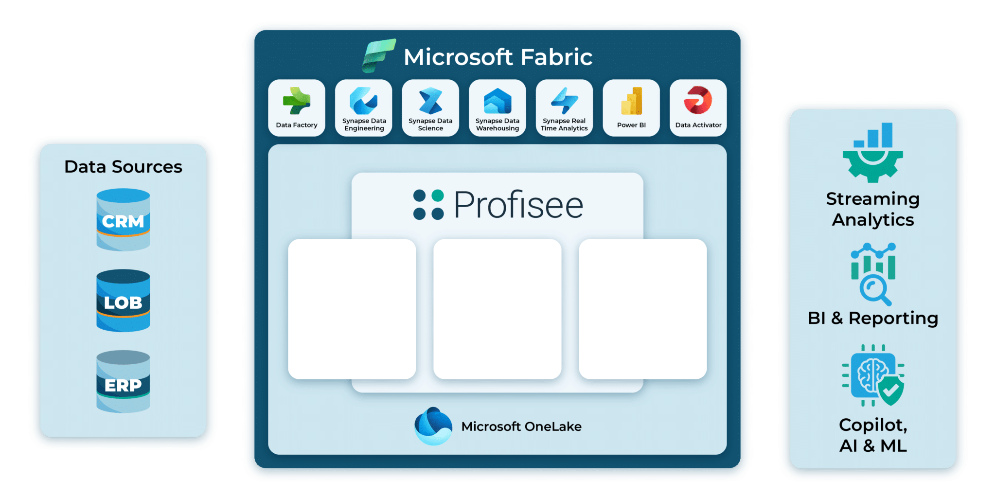 Microsoft Fabric