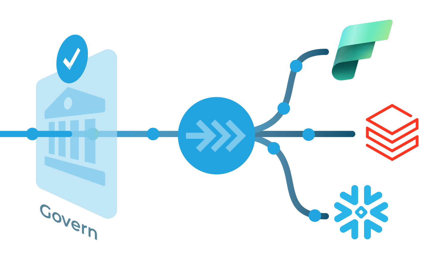 Profisee's MDM Platform - Enterprise Master Data Management • Profisee