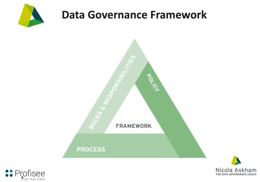 MDM and Data Governance: Better Together | Profisee