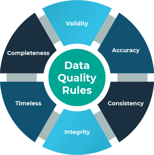 Learn why poor data quality is the biggest risk to your Azure ...