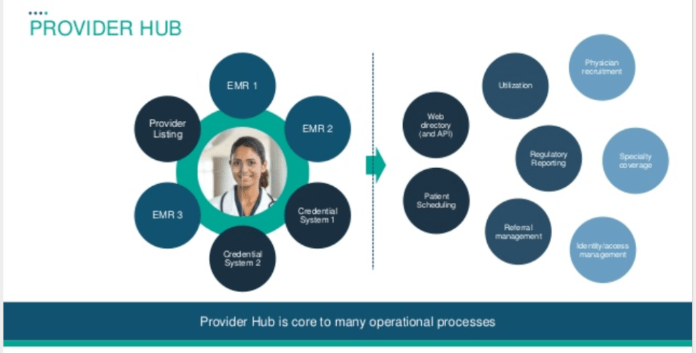 Modern Data Management for Healthcare - Enterprise Master Data ...